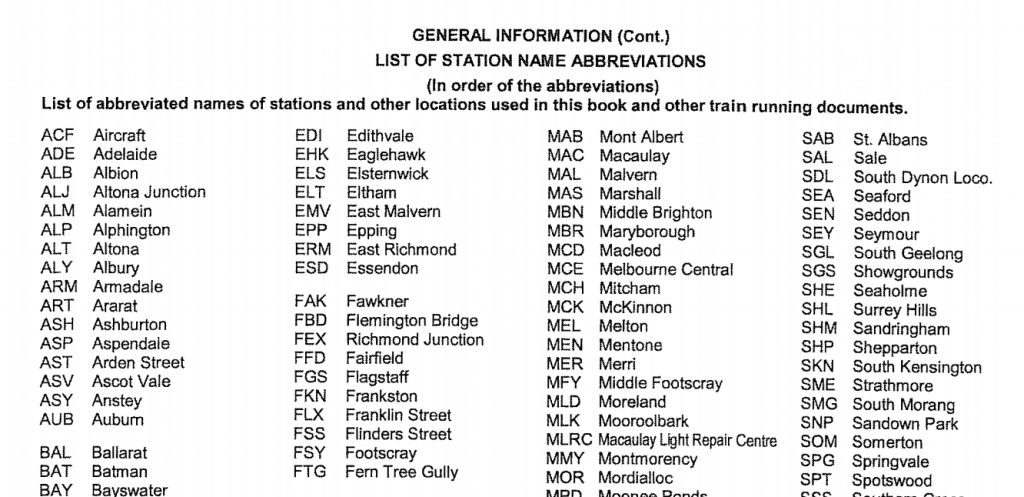 Station codes: yes, FKN is the code for Frankston – Daniel Bowen